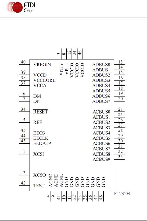 FT232H By FTDI Future Technology Devices International Ltd Datasheet DigiKey