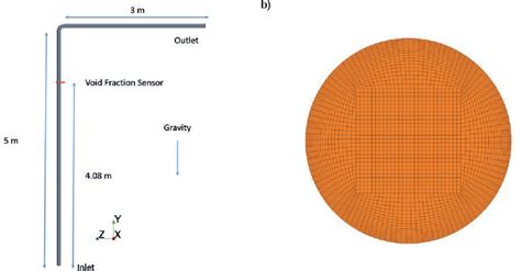 Figure 1 From Cfd Modeling Of Air Water Two Phase Annular Flow Before A