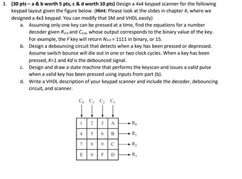Solved 3 Design A 4x4 Keypad Scanner For The Following