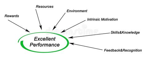 Performance Motivation Graph Stock Illustration Illustration Of Resistance Motivation 97287594