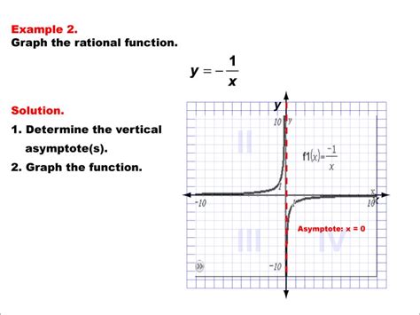 Math Example Rational Concepts Graphs Of Rational Functions Example