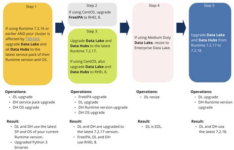 Identify Your Upgrade Path Identify Your Upgrade Path