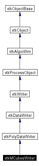 VTK VtkMCubesWriter Class Reference