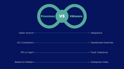 Proxmox Vs Vmware Which Virtualisation Solution Should You Choose