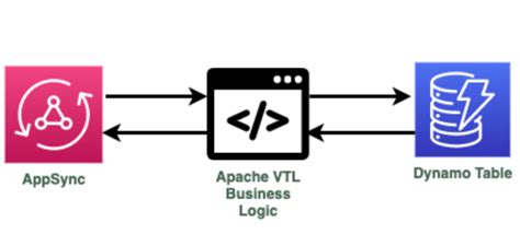 Creating Custom Slash Commands In Slack By Using Websockets In Python By Deniz Zorlu