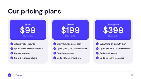 Modern And Clean Pricing Plan Comparison Template Design Figma Templates