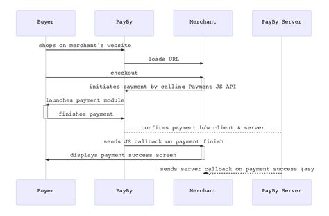 Jsapi Integrate Payby And Accept Payment
