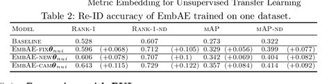 Metric Embedding Autoencoders For Unsupervised Cross Dataset Transfer