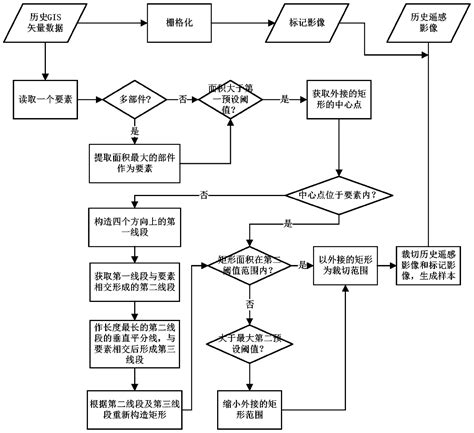 Method And System For Extracting Remote Sensing Image Ground Object