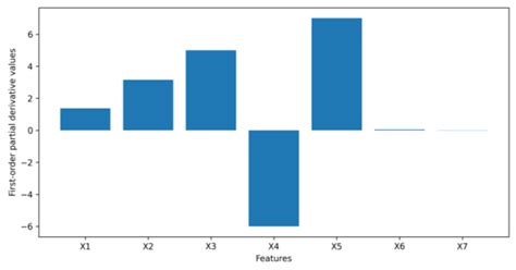 Interpretation For Variational Autoencoder Used To Generate Financial Synthetic Tabular Data