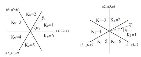 Output Voltage And Input Current Space Vectors Download Scientific