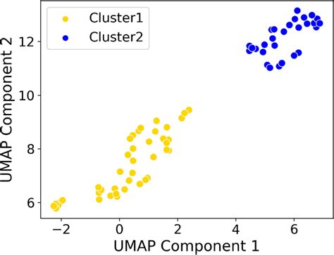 What Is Uniform Manifold Approximation And Projection At Donna Willey Blog