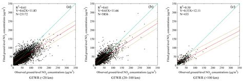 Remote Sensing Free Full Text Estimating Ground Level No2 Concentrations Over Central