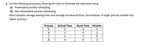 1 For The Following Processes Draw Gantt Chart To Illustrate The