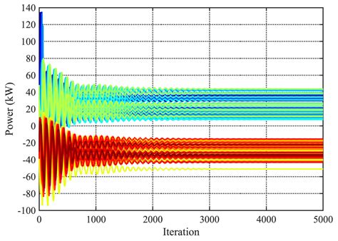 fully distributed optimal economic dispatch for microgrids under