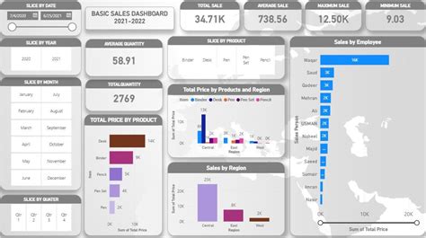 Aliyan Sajjad On Linkedin This Is My First Basic Sales Dashboard Which