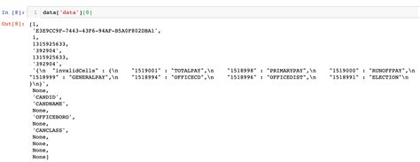 Investigating The Json Module Exploring One Of The Most Popular Data By Acusio Bivona