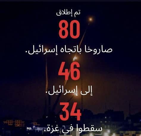 Pij Posted Stats Upon The Rocket Launching That Started As Of Today R Askmiddleeast