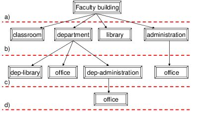 The Physical Structure Of The University Building Download