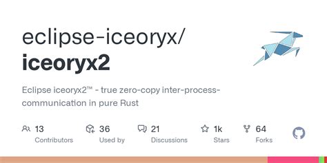 iceoryx2 examples rust publish subscribe dynamic data publisher rs at main · eclipse iceoryx