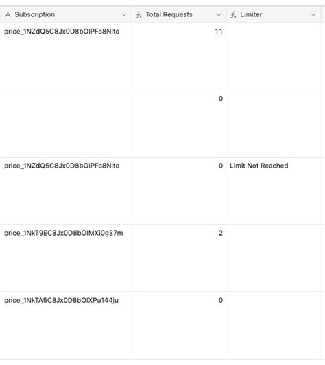 Using Multiple If Statements W Values From Multiple Columns Airtable