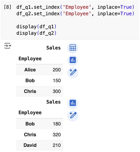 Pandas Indexes And Headers Have You Ever Been Confused Towards Data Science
