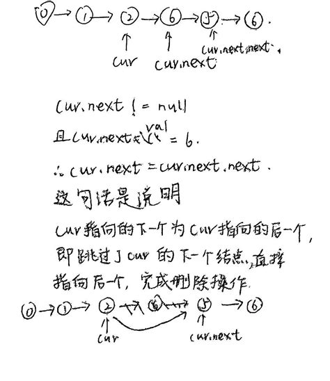 力扣203：移除链表元素 Csdn博客