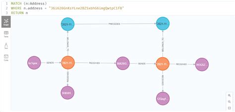 cypher neo4j how can i repeat my query on all resulting nodes