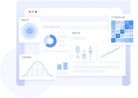 问卷网 市场调研问卷 免费调查问卷制作平台