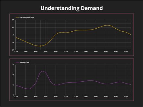 Github Jiaawe Taxitrips A Dashboard And An Analysis Of The Public Chicago Taxi Trip Dataset
