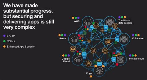 ทำ Web And Api Security แบบง่ายๆ ด้วย F5 Distributed Cloud Techtalkthai