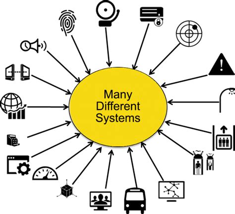 A Smarter Approach To Systems Integration Rgb Spectrum