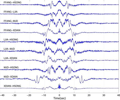 Cross Correlation Functions Between Station Pairs From Continuous Download Scientific Diagram