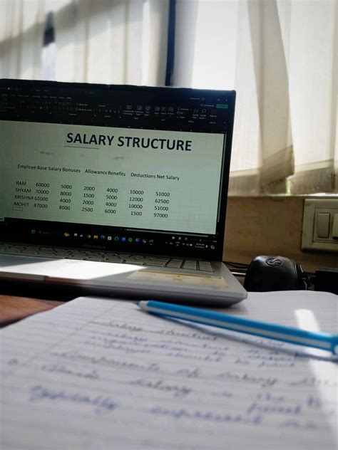 Shobhit Verma On Linkedin Learningjourney Salarystructure Ctc