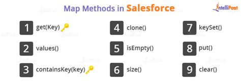 What Are The Map Methods Available In Salesforce Intellipaat