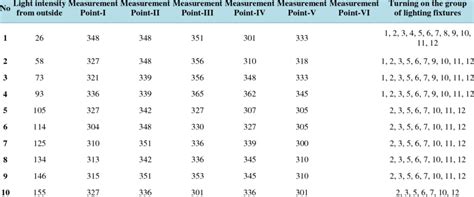 Control Algorithm Values Of Load Control Circuit With PIC Download Table