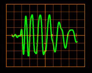 VLF OpenLab FFT For Beginners