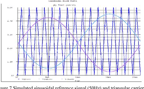 Figure 7 From Design And Simulation Of An Inverter With High Frequency Sinusoidal Pwm Switching