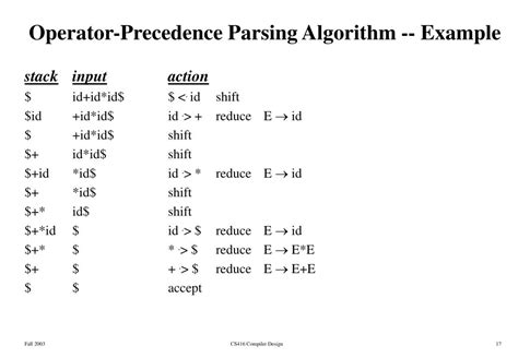 Ppt Bottom Up Parsing Powerpoint Presentation Free Download Id3965064