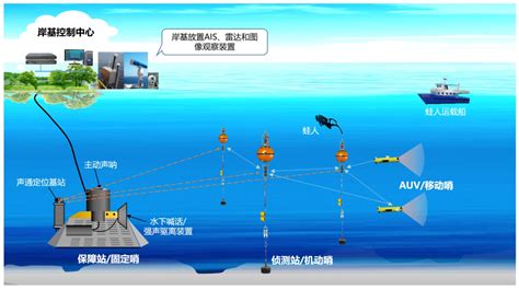 深圳市智慧海洋科技有限公司