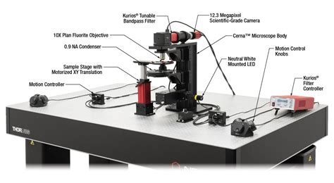 Spectral Imaging Device At Cynthia Chevalier Blog Spectral Imaging Device At Cynthia Chevalier Blog
