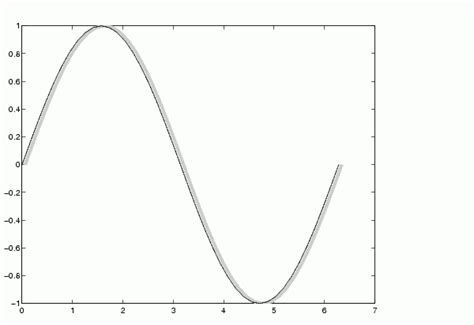 Line Matlab Function Reference