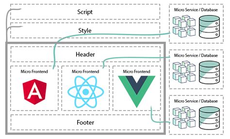 Single Spa Framework Microfrontend Parcel React By Romeodavide91