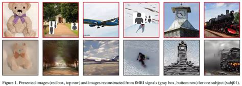 【论文速览】根据人脑fmri信号重建图像 Image Reconstruction From Human Brain Activity