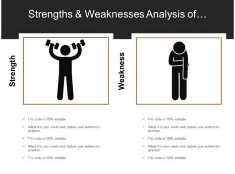 Strengths And Weaknesses Analysis Of Employee Showing List Of Attributes By Strong And Weak