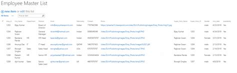 How To Create An Organization Chart From A Sharepoint List Enjoy