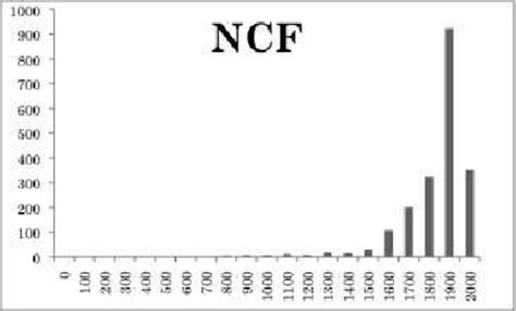 Nested Canalyzing Functions With The Wiring Diagram In Figure 1 Download Scientific Diagram