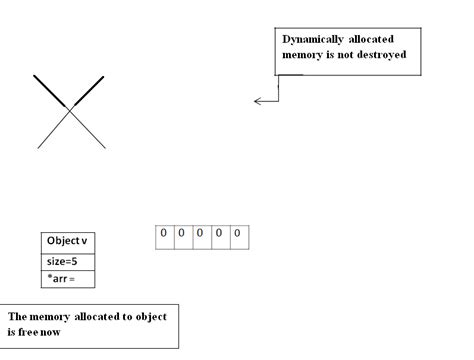 constructor and destructor object oriented concepts and programming