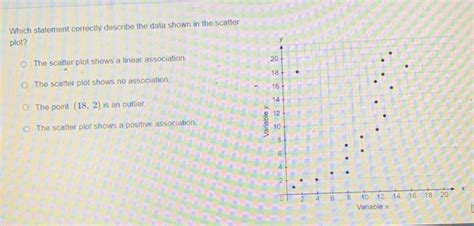 Which Statement Correctly Describe The Data Shown In The Scatter Plot The Scatter Plot Sh