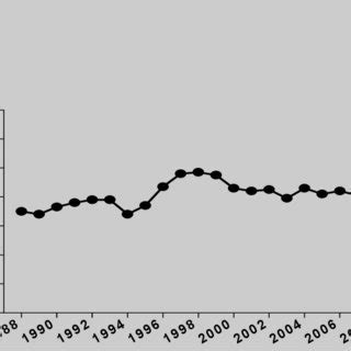 Sex Ration Within The NBI EEP 1988 N 330 2010 N 1110 Download Scientific Diagram
